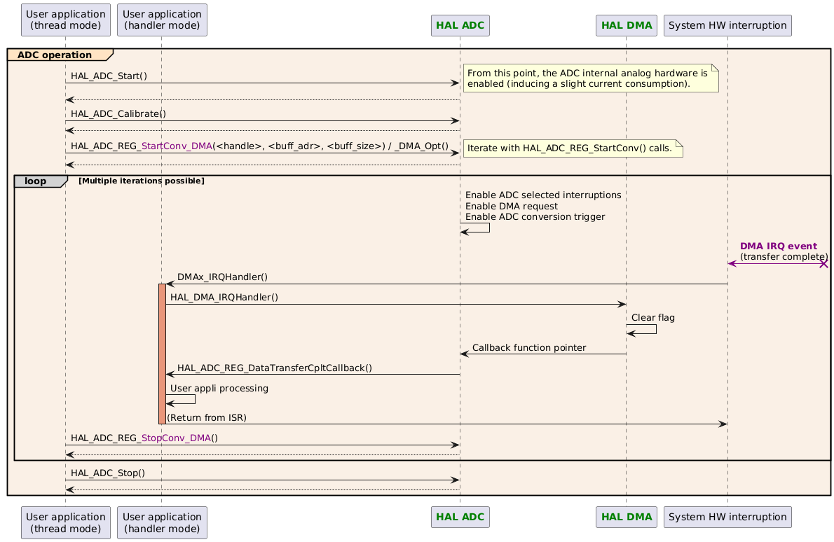 Typical HAL ADC use cases for migration - HAL2 Migrator 1.0.0 documentation