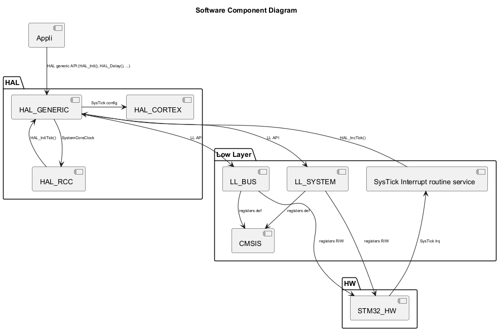 HAL Common Overview — HAL STM32U5XX 0.1.0 documentation